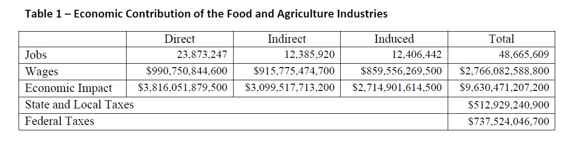 Methodology - Feeding the Economy