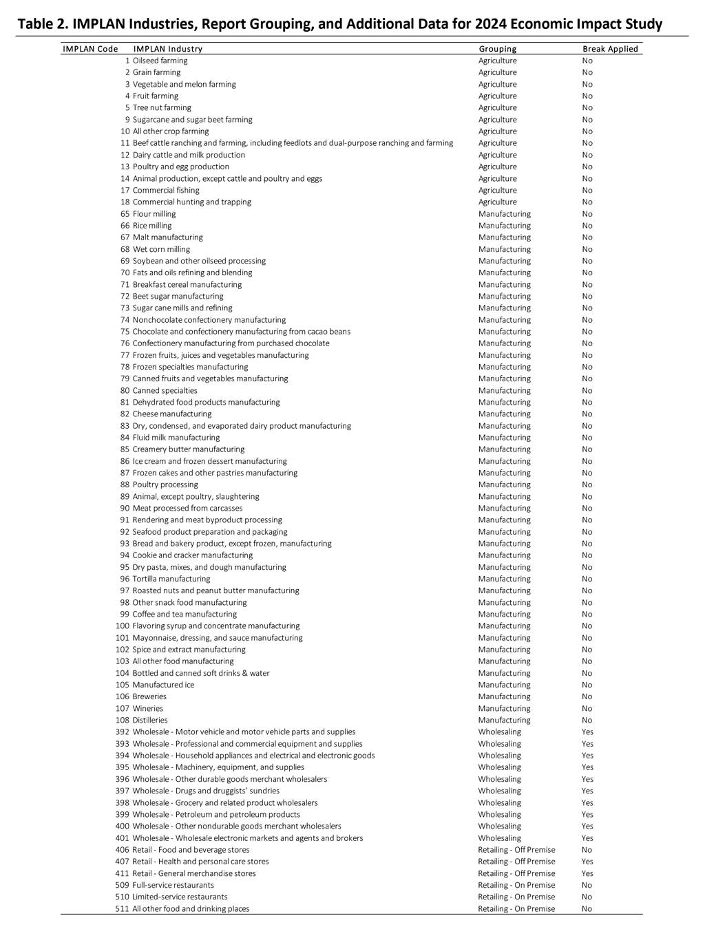 Methodology - Feeding the Economy
